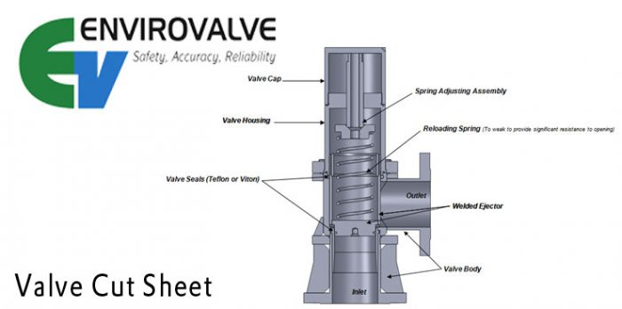 ENVIRO-VALVE PRESSURE RELIEF DEVICE - Envirovalve - Pressure Relief ...